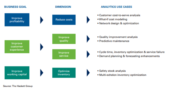 HOW CAN ANALYTICS BENEFIT YOUR BUSINESS?