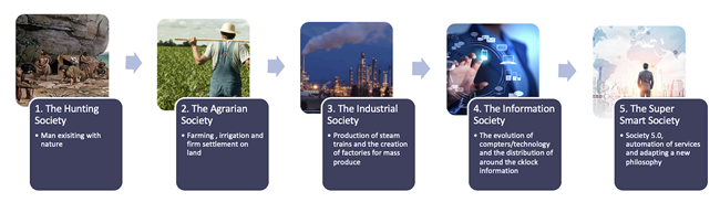 HOW YOUR BUSINESS CAN CLIMB THE 5 WALLS TO REACH THE SUPER SMART SOCIETY