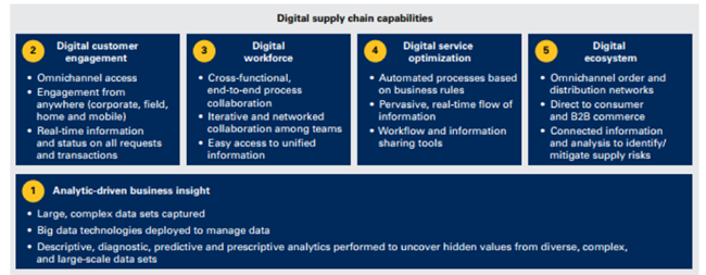 HOW CAN ANALYTICS BENEFIT YOUR BUSINESS?