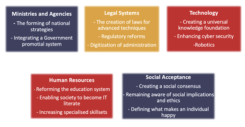 HOW YOUR BUSINESS CAN CLIMB THE 5 WALLS TO REACH THE SUPER SMART SOCIETY