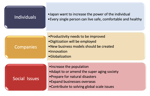 HOW YOUR BUSINESS CAN CLIMB THE 5 WALLS TO REACH THE SUPER SMART SOCIETY